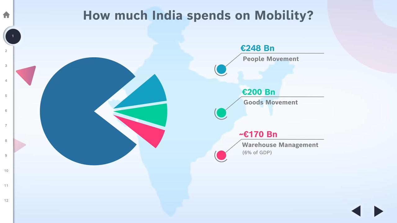 Bosch India Mobility Project